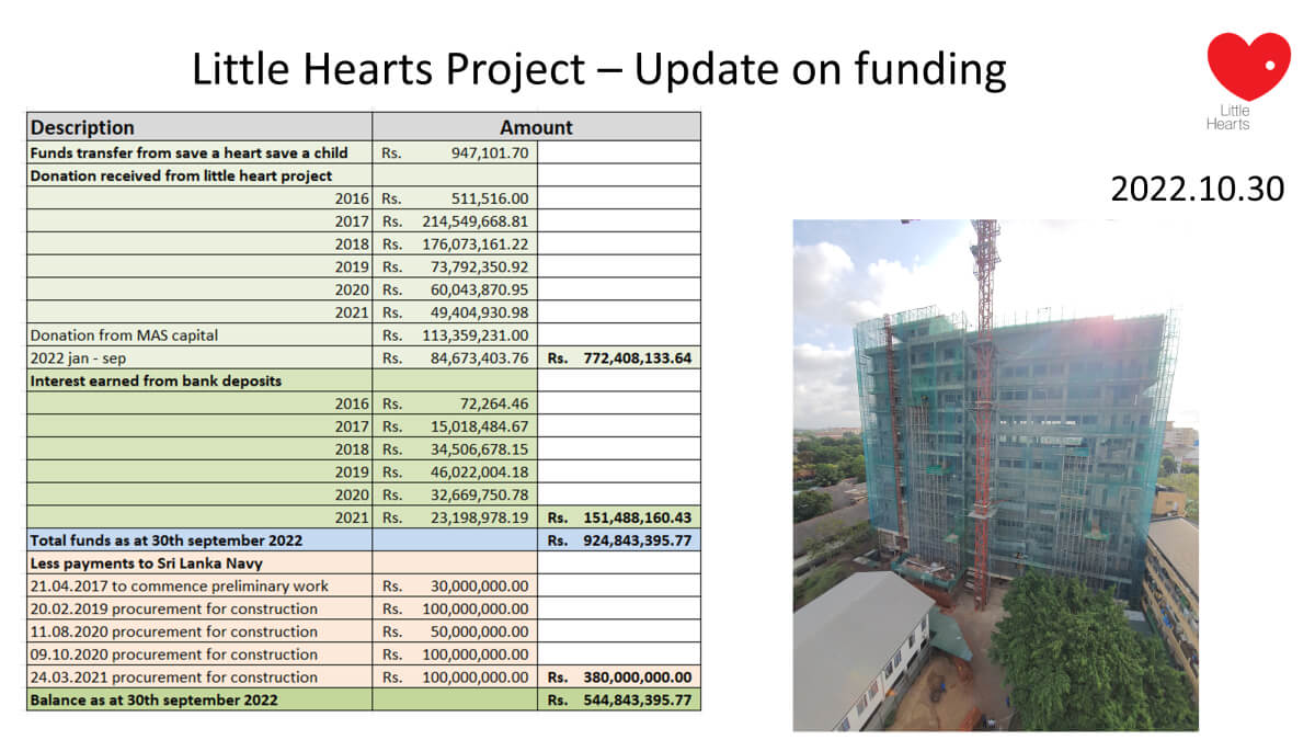 Donation Progress – Little Hearts