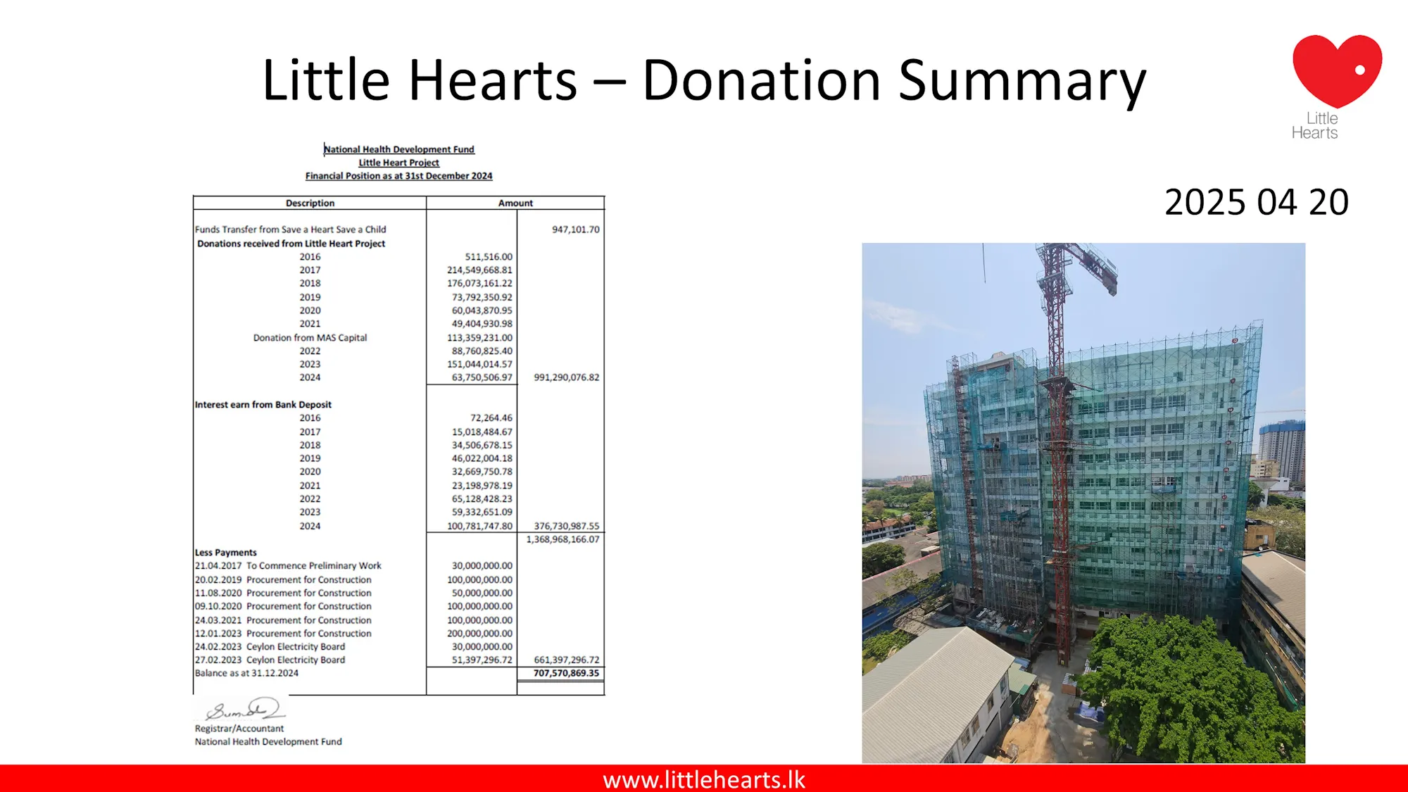 Donation Progress – Little Hearts